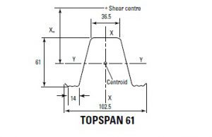 TOPSPAN 61 ZINC | Roofing Supermarket